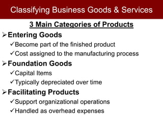 Introduction t business to business marketing | PPT