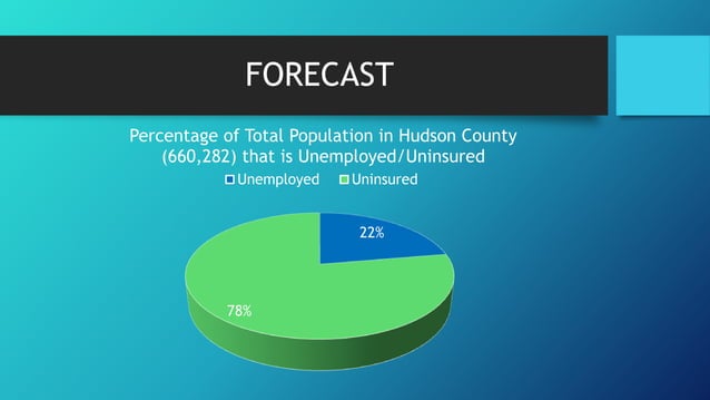 NHCAC Presentation | PPT