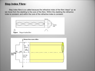 optical-fiber-communication | PPT