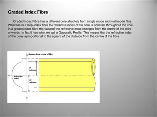 optical-fiber-communication | PPT