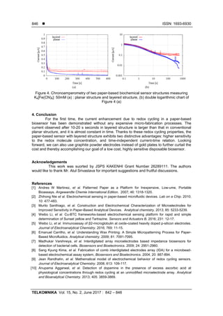 Electrochemical Redox Cycling Realized by Chromatography Paper-based ...
