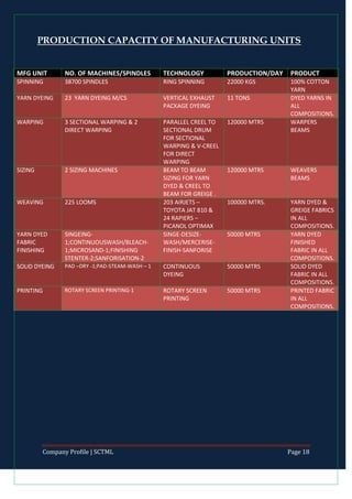 Company Profile - Fabrics Unit | PDF