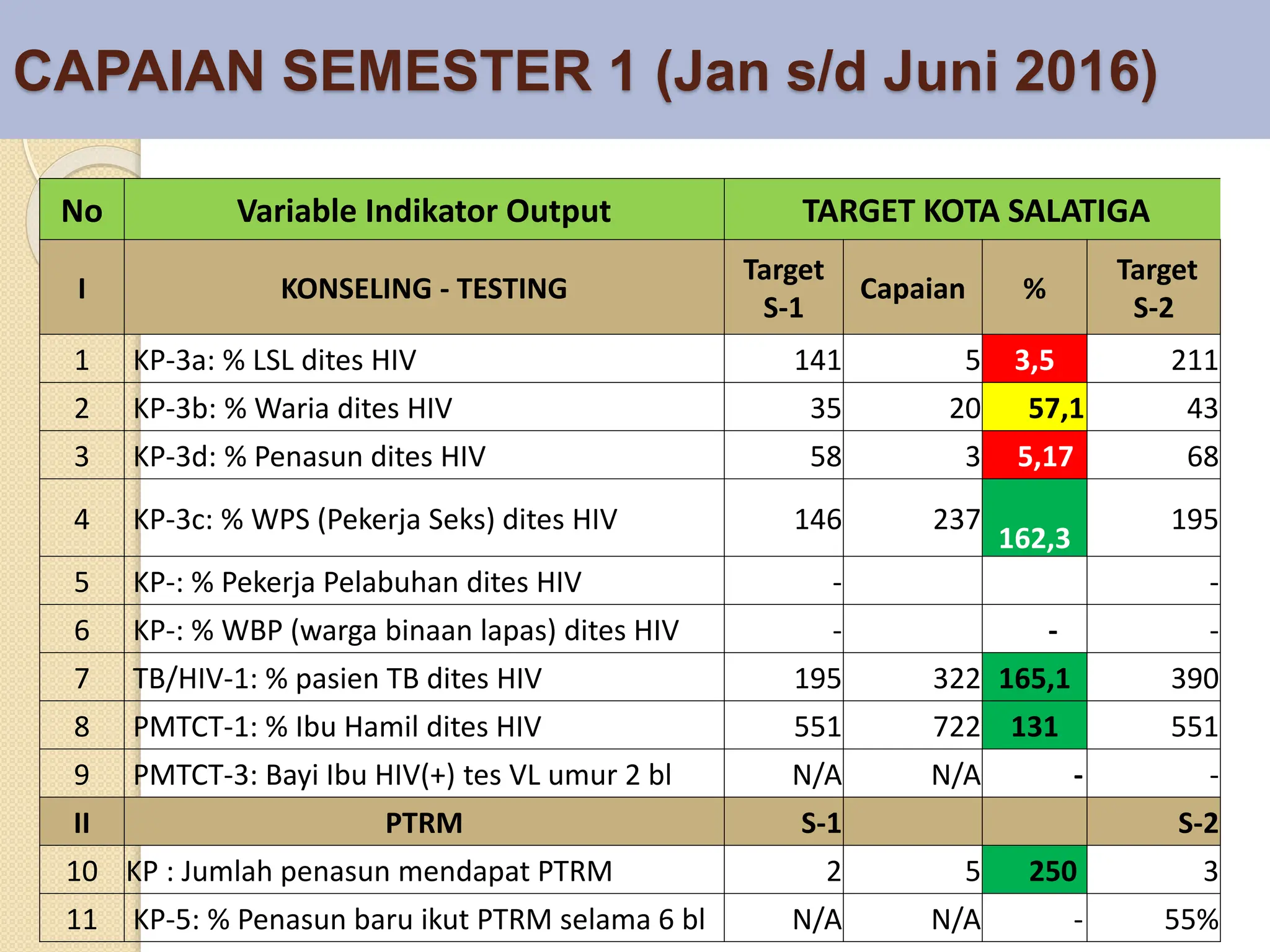 396382410-strategi-pengendalian-HIV-AIDS.pptx