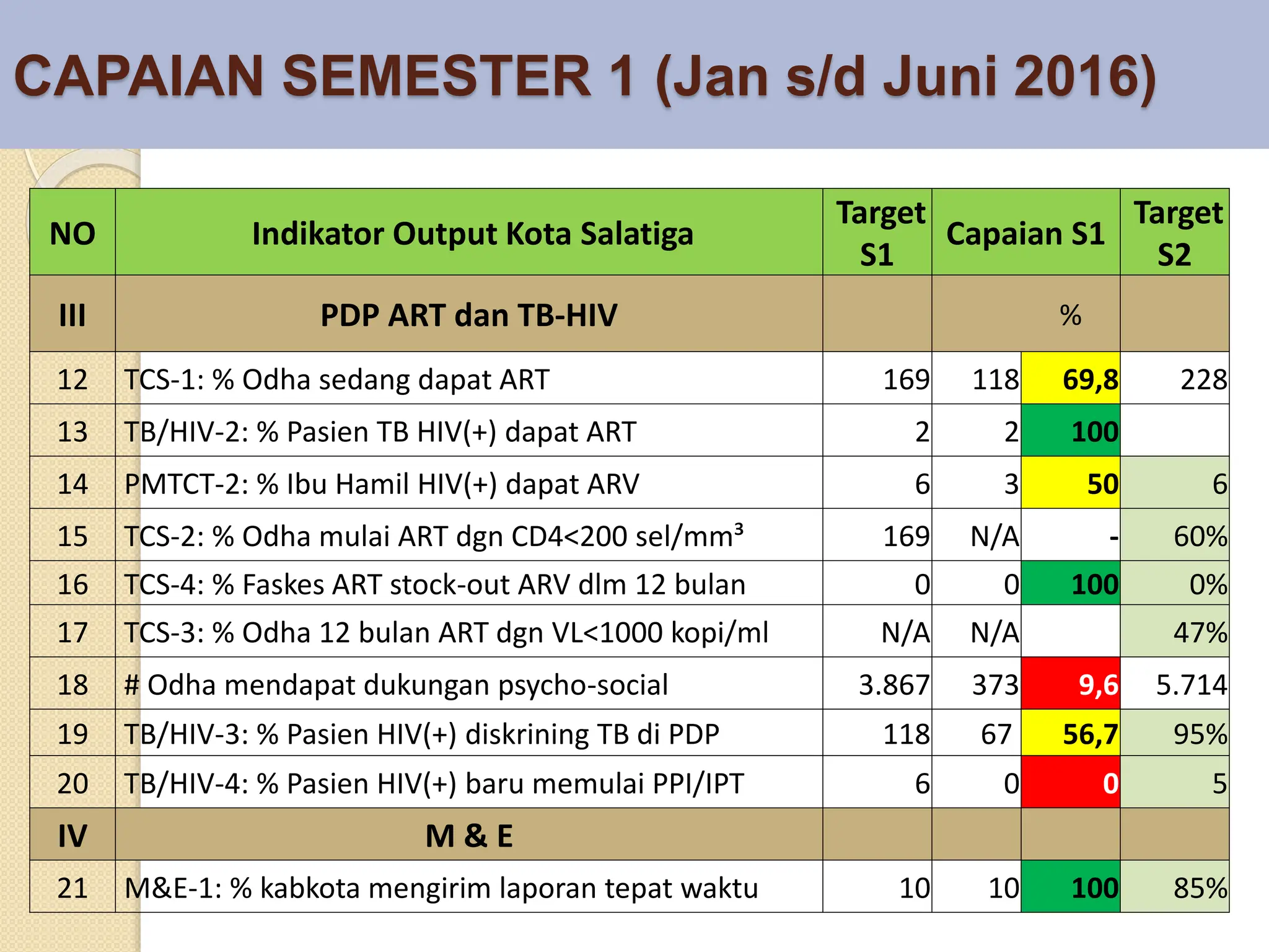 396382410-strategi-pengendalian-HIV-AIDS.pptx