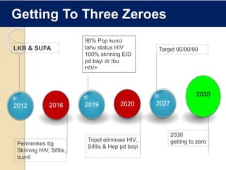 396382410-strategi-pengendalian-HIV-AIDS.pptx