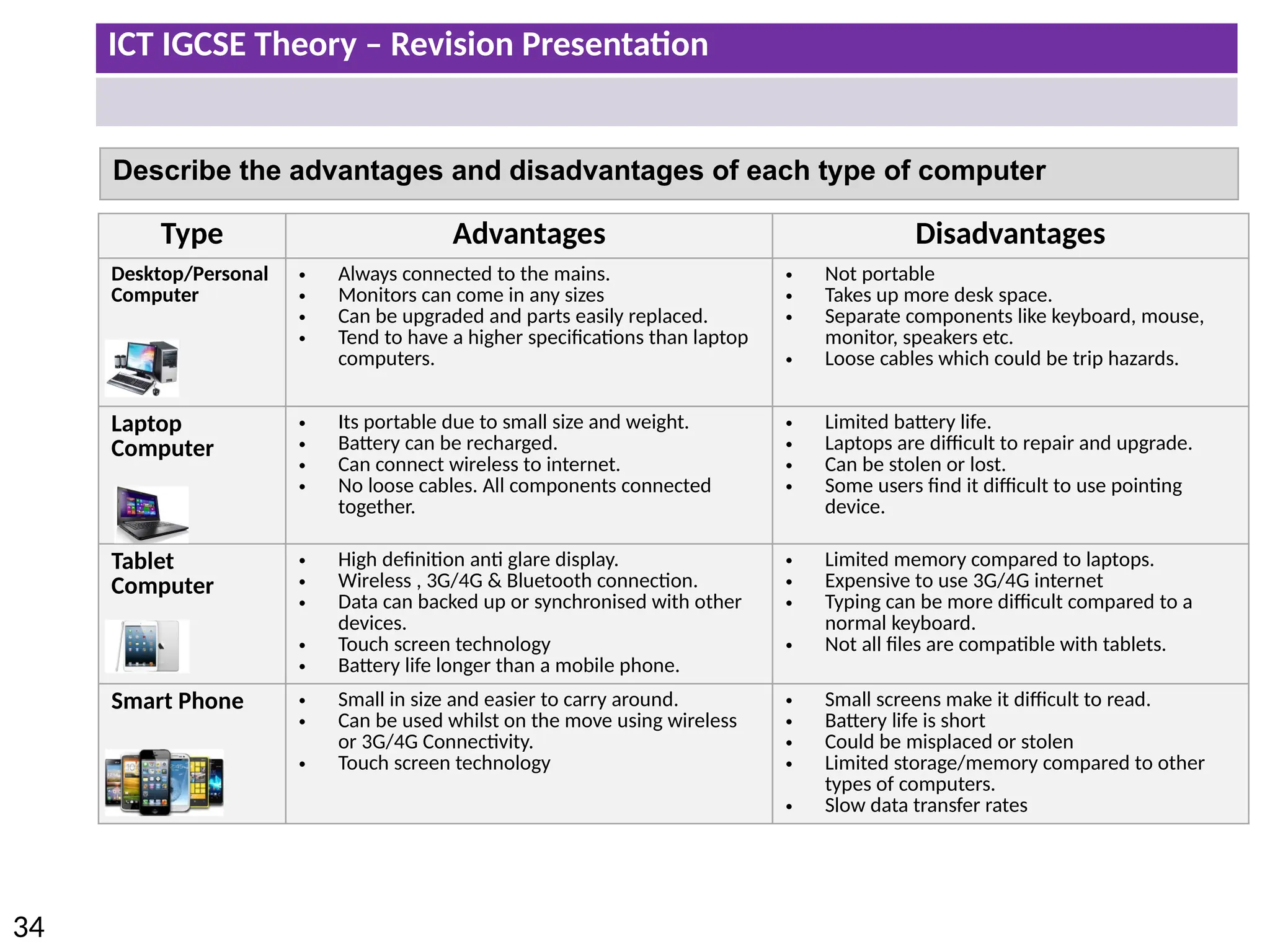 COMPLETE IGCSE NOTE 396442924-ICT-For-IGCSE.pptx | Computer Peripherals ...