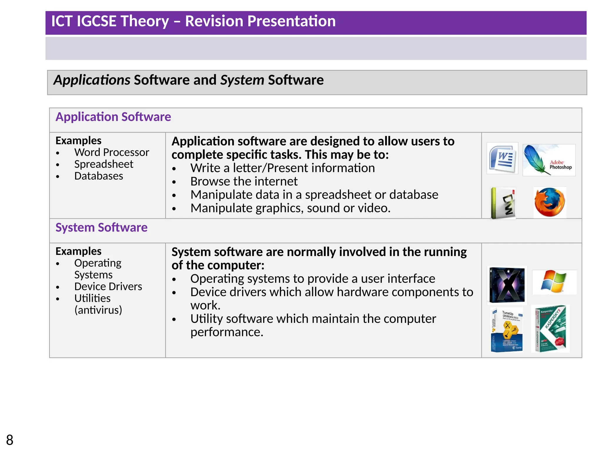 COMPLETE IGCSE NOTE 396442924-ICT-For-IGCSE.pptx | Computer Peripherals ...