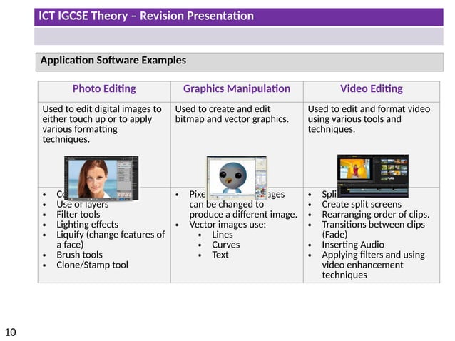 COMPLETE IGCSE NOTE 396442924-ICT-For-IGCSE.pptx | Computer Peripherals ...