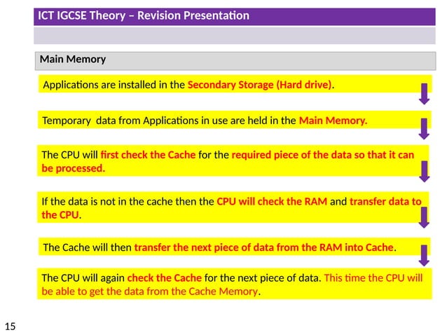COMPLETE IGCSE NOTE 396442924-ICT-For-IGCSE.pptx | Computer Peripherals ...