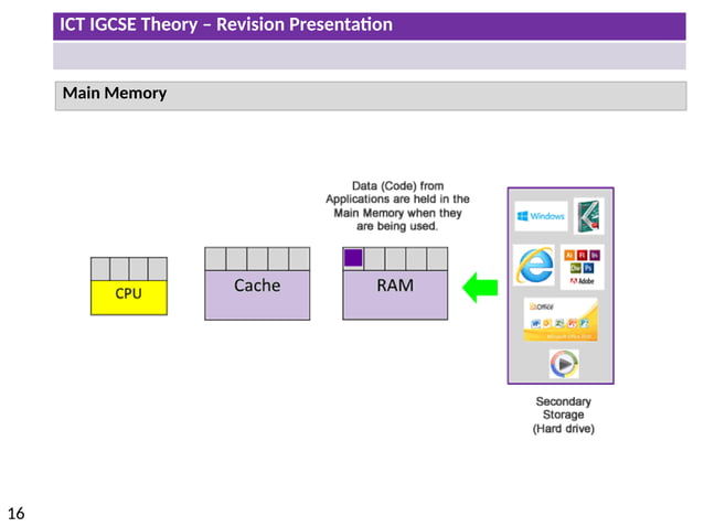COMPLETE IGCSE NOTE 396442924-ICT-For-IGCSE.pptx | Computer Peripherals ...