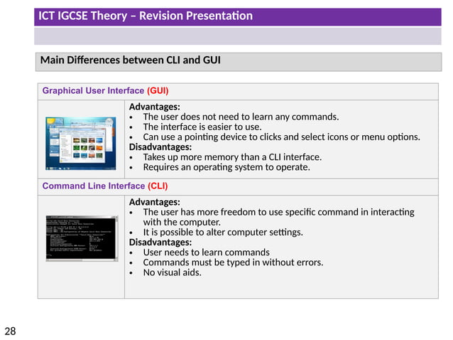 COMPLETE IGCSE NOTE 396442924-ICT-For-IGCSE.pptx | Computer Peripherals ...