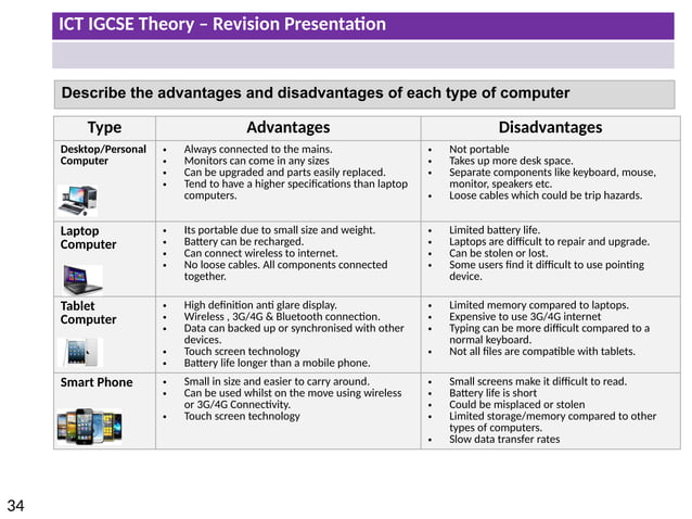 COMPLETE IGCSE NOTE 396442924-ICT-For-IGCSE.pptx