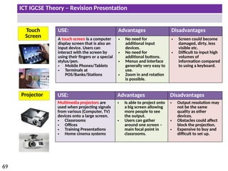 COMPLETE IGCSE NOTE 396442924-ICT-For-IGCSE.pptx