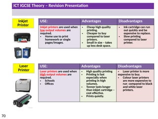 COMPLETE IGCSE NOTE 396442924-ICT-For-IGCSE.pptx
