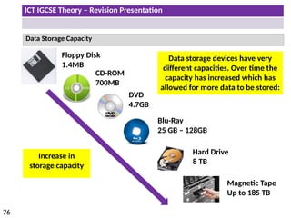 COMPLETE IGCSE NOTE 396442924-ICT-For-IGCSE.pptx