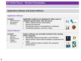 COMPLETE IGCSE NOTE 396442924-ICT-For-IGCSE.pptx