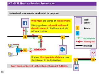 COMPLETE IGCSE NOTE 396442924-ICT-For-IGCSE.pptx