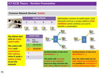 COMPLETE IGCSE NOTE 396442924-ICT-For-IGCSE.pptx