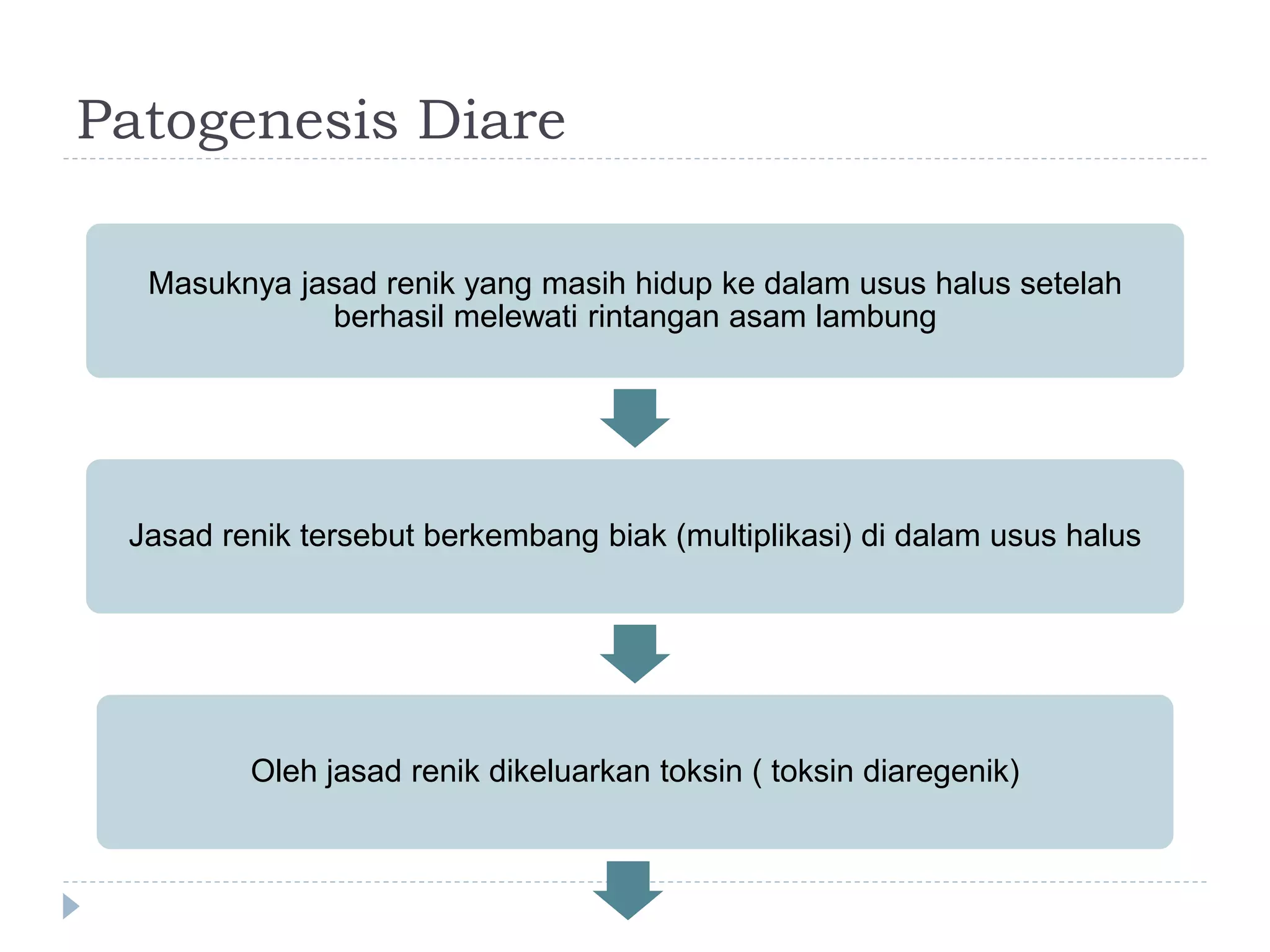 396610440-Ppt-Diare-Pada-Anak.pptx