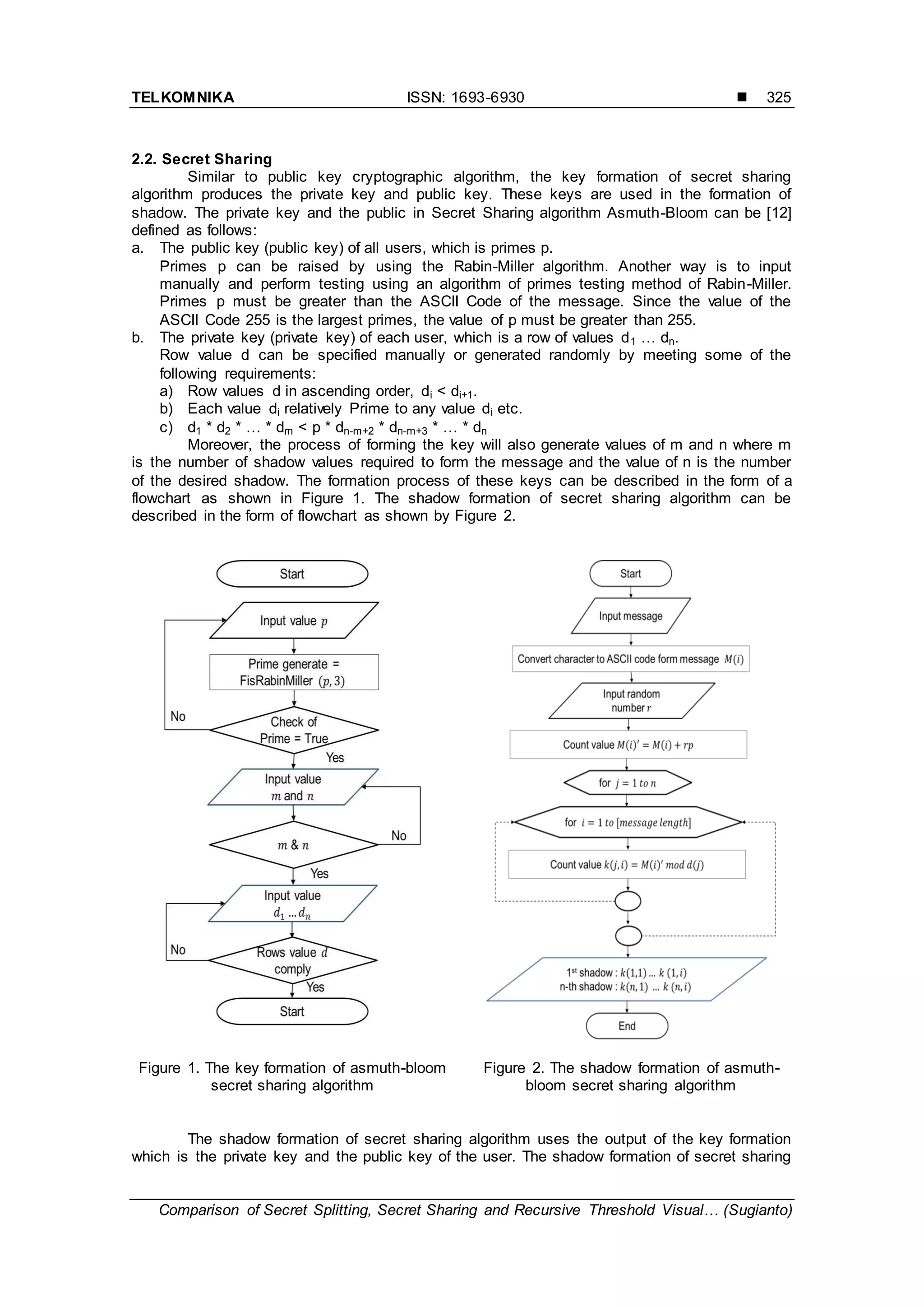 Comparison of Secret Splitting, Secret Sharing and Recursive Threshold Visual Cryptography for ...
