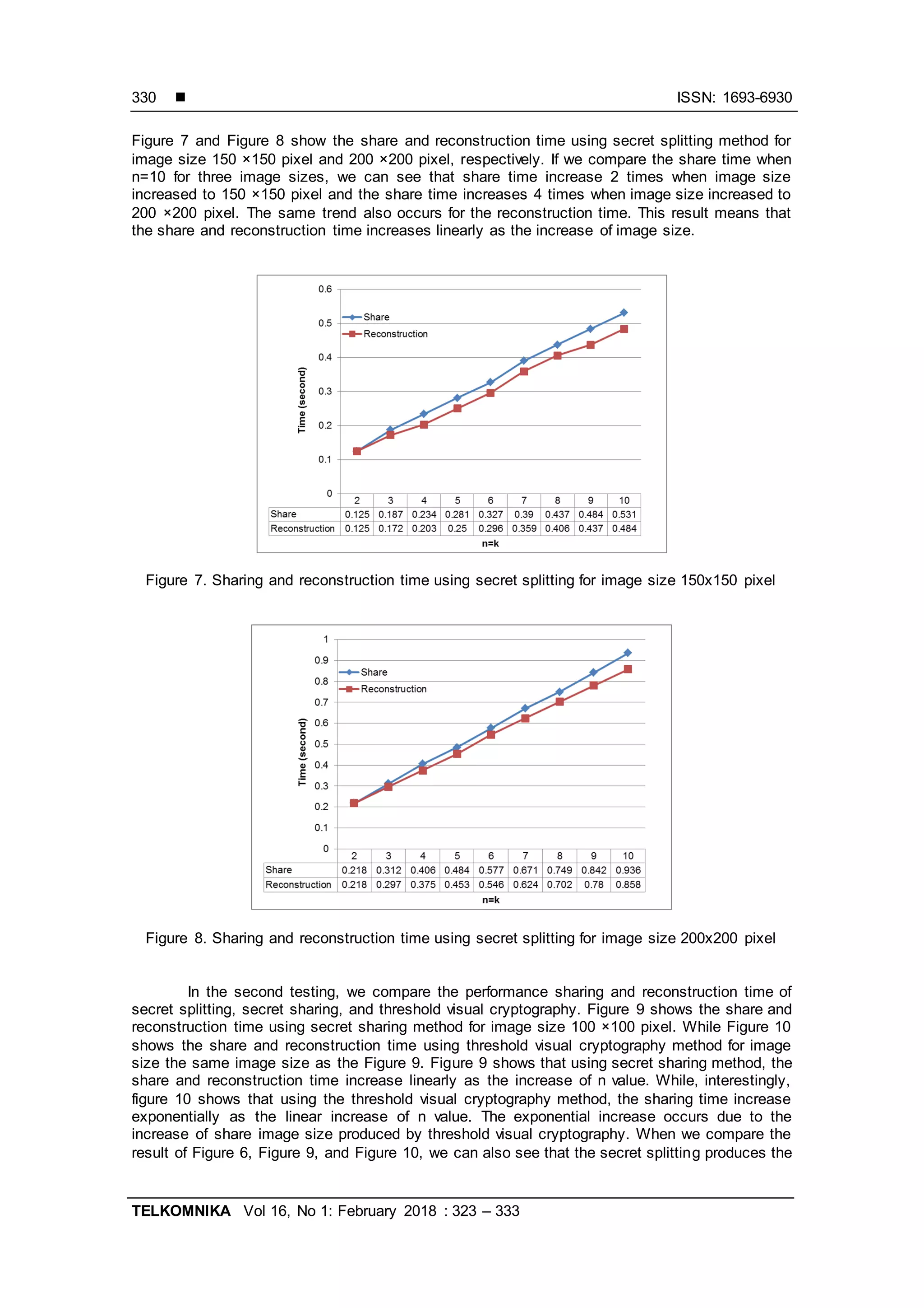 Comparison of Secret Splitting, Secret Sharing and Recursive Threshold ...