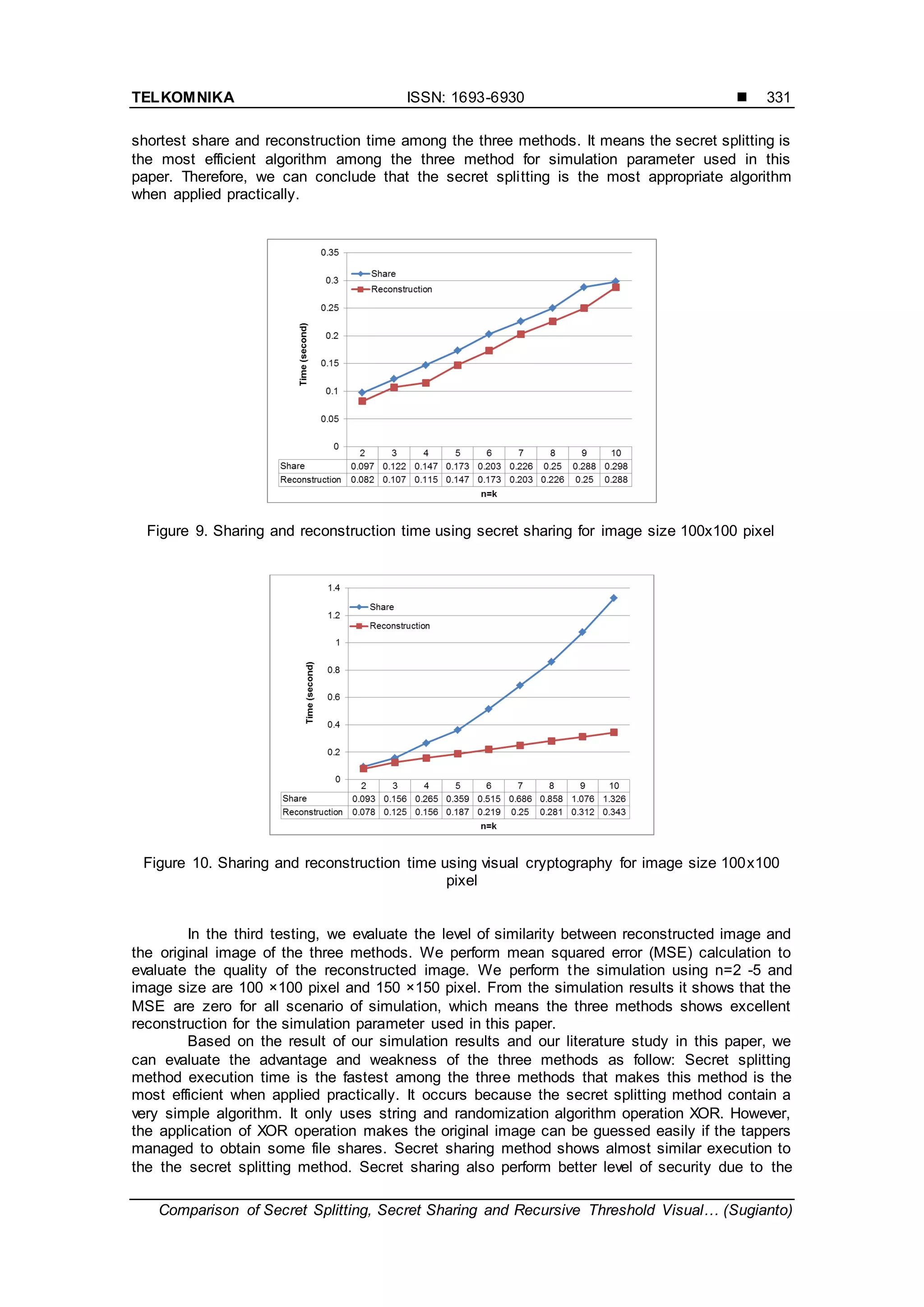 Comparison of Secret Splitting, Secret Sharing and Recursive Threshold Visual Cryptography for ...