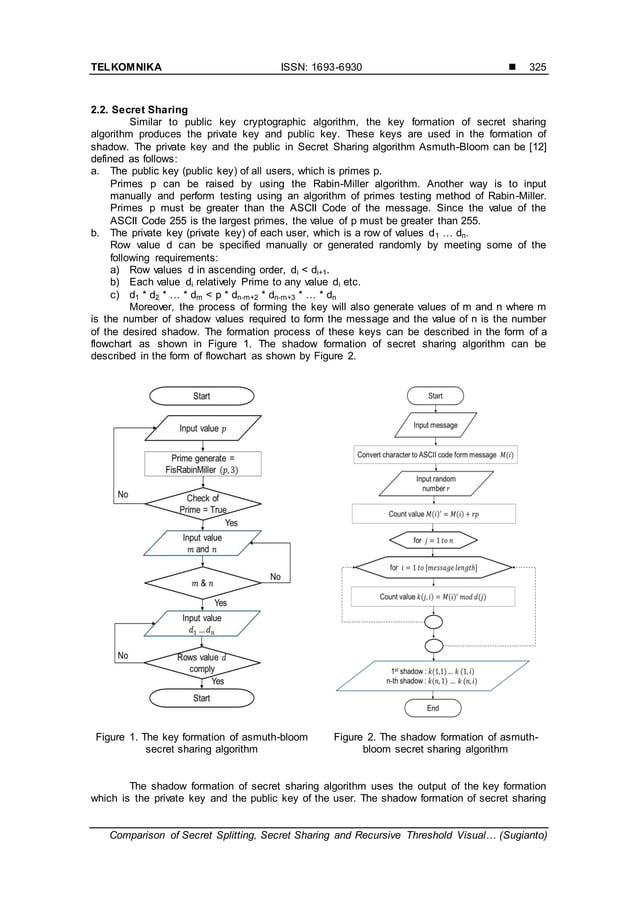 Comparison of Secret Splitting, Secret Sharing and Recursive Threshold ...