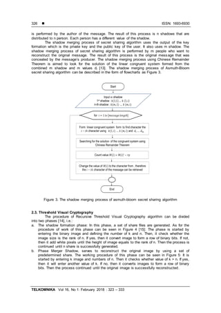 Comparison of Secret Splitting, Secret Sharing and Recursive Threshold ...