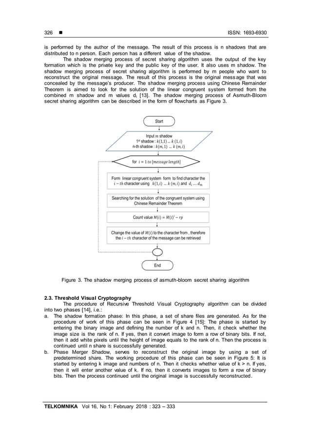 Comparison Of Secret Splitting Secret Sharing And Recursive Threshold Visual Cryptography For 