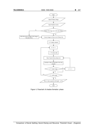 Comparison of Secret Splitting, Secret Sharing and Recursive Threshold Visual Cryptography for ...