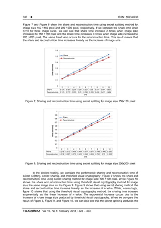 Comparison of Secret Splitting, Secret Sharing and Recursive Threshold ...