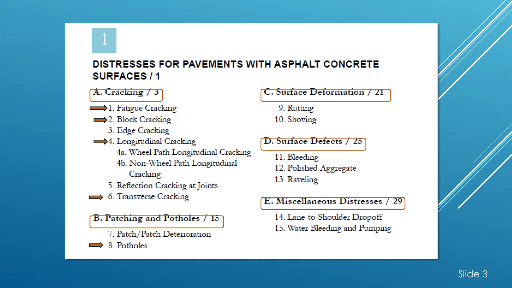 Common-Road-Defects.pptx on whar and how | PPT