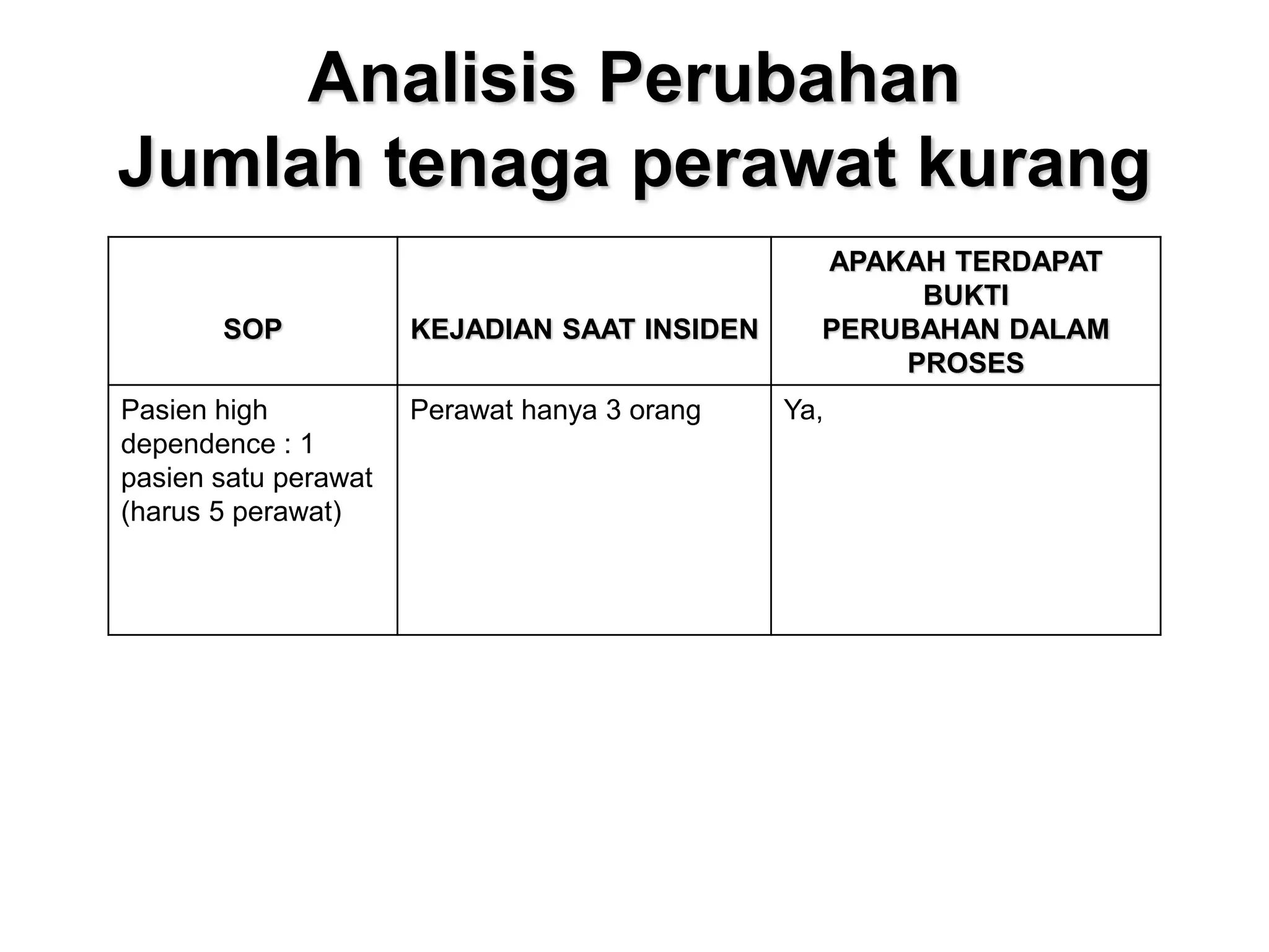 396840586-Kasus-RCA.ppt