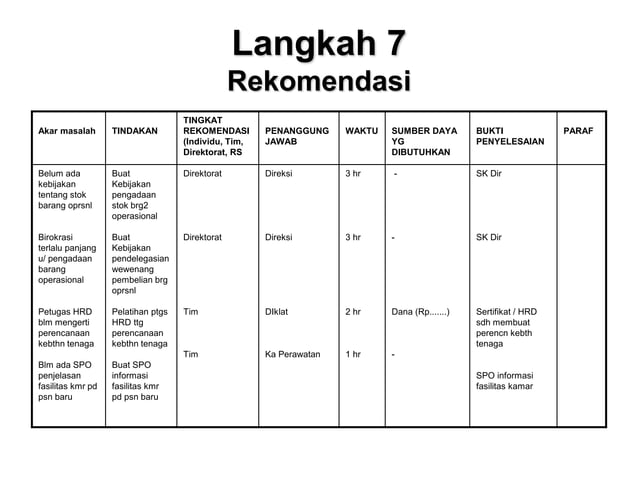 396840586-Kasus-RCA.ppt