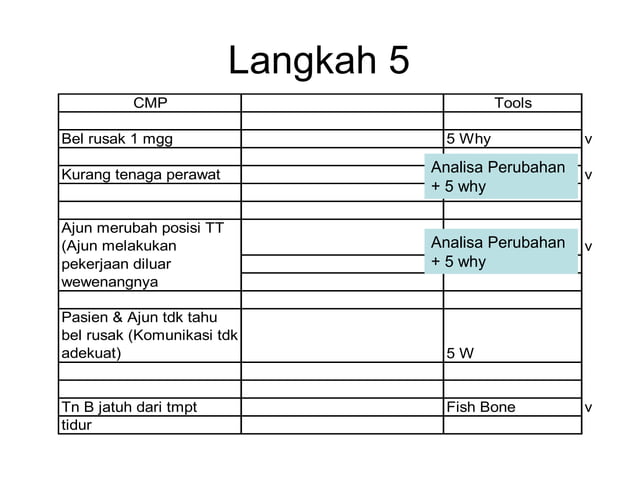 396840586-Kasus-RCA.ppt