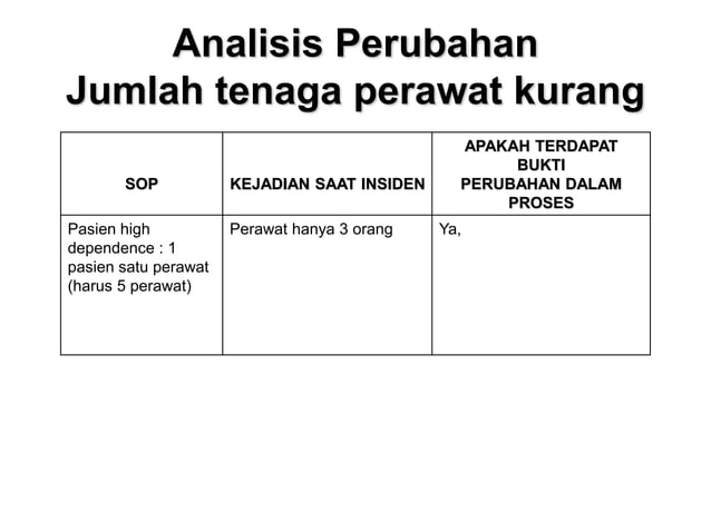 396840586-Kasus-RCA.ppt