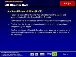 Tier 1 Best Practice for Crane Lifting.pptx