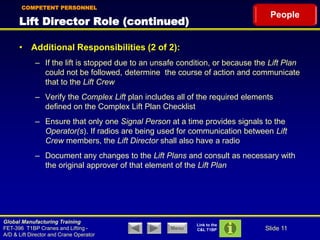 Tier 1 Best Practice for Crane Lifting.pptx