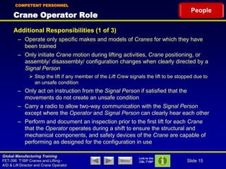 Tier 1 Best Practice for Crane Lifting.pptx