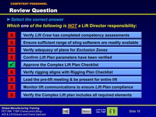 Tier 1 Best Practice for Crane Lifting.pptx