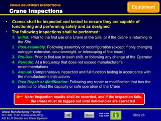 Tier 1 Best Practice for Crane Lifting.pptx