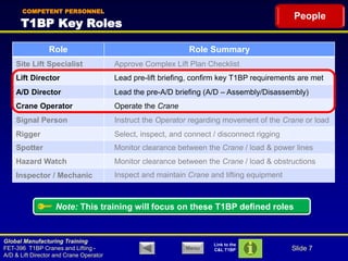 Tier 1 Best Practice for Crane Lifting.pptx