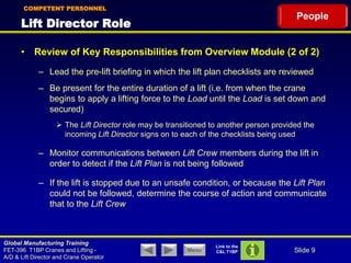 Tier 1 Best Practice for Crane Lifting.pptx