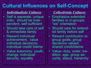 Self in Interpersonal Communication | PPT