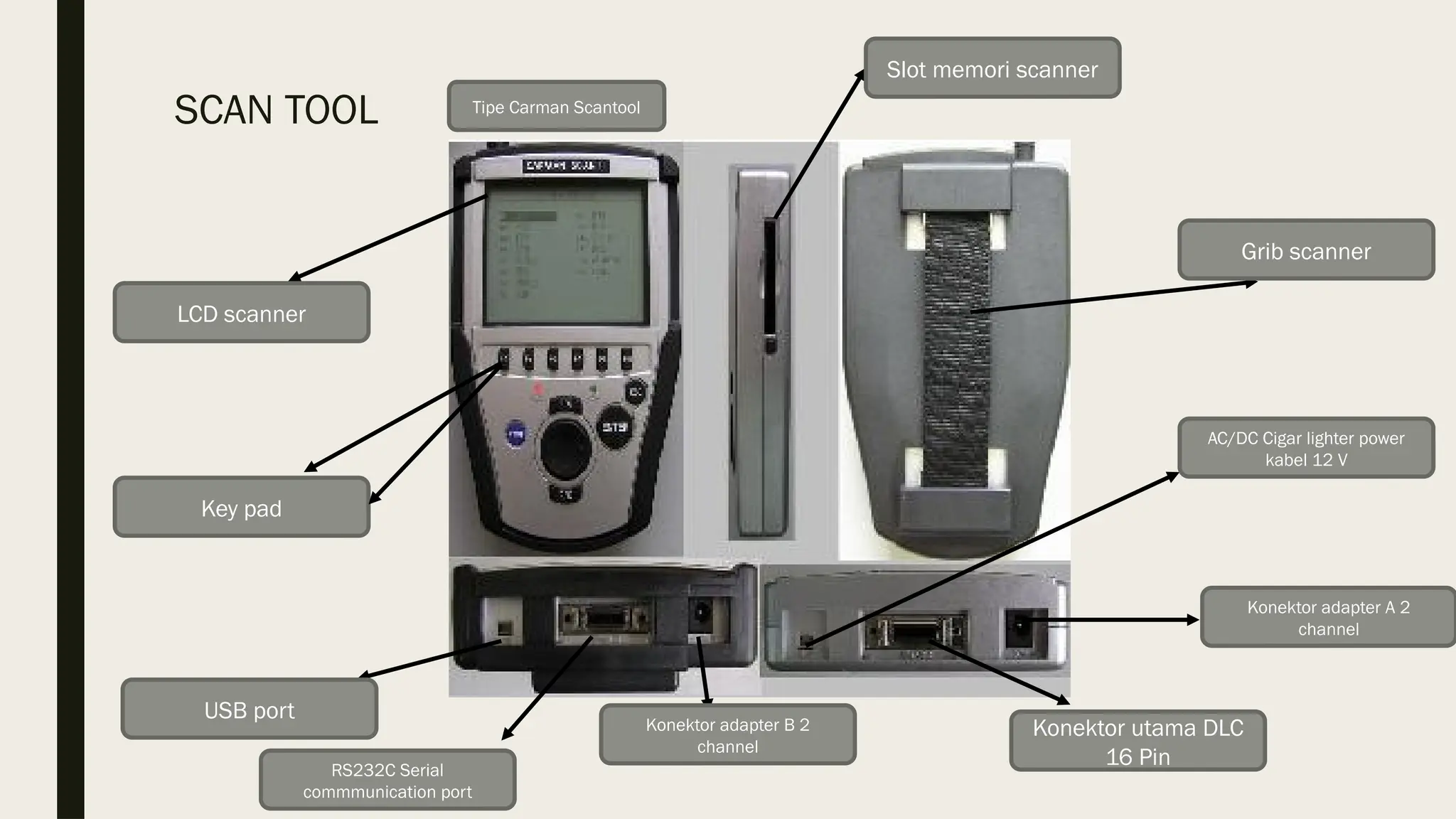 jenis berbagai scan tools dan cara penggunaan | PPTX