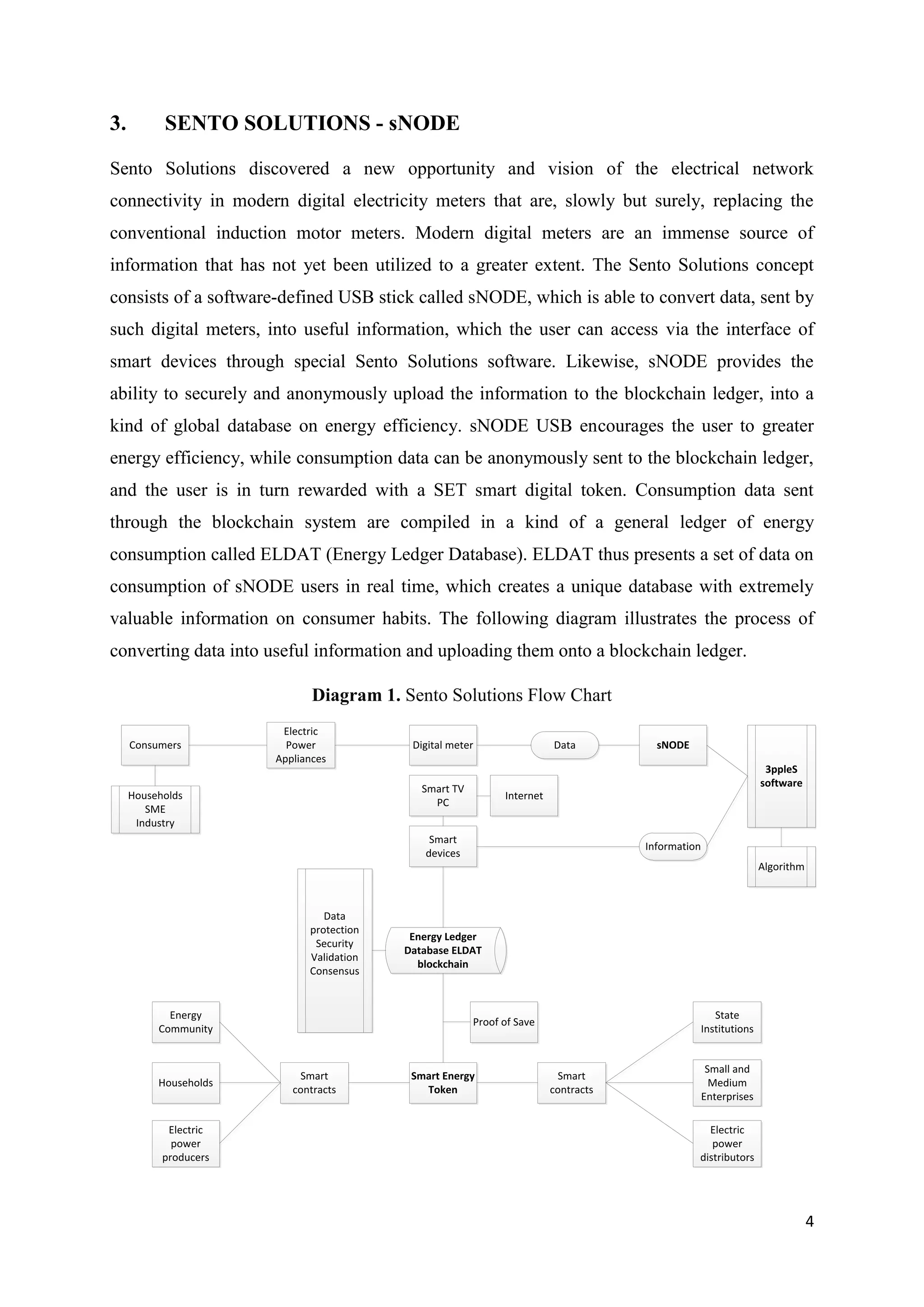 Smart Energy Token project - Sento Solutions | PDF