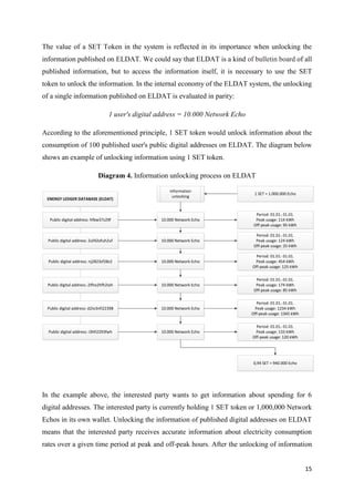 Smart Energy Token project - Sento Solutions | PDF