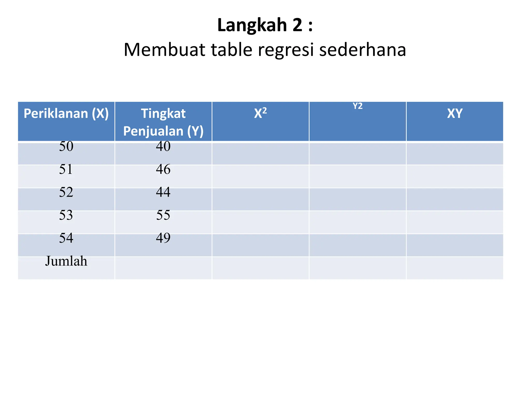 397187784-Contoh-Kasus-Analisis-Regresi-Linear-Sederhana.pptx