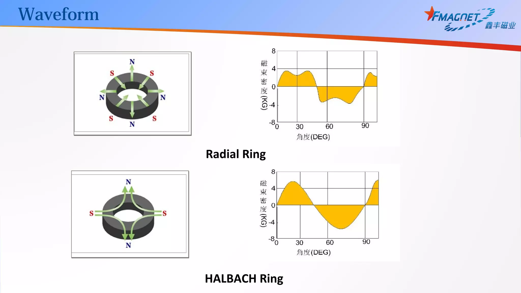 HALBACH english verson | PPT