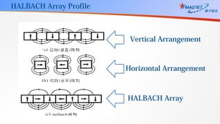 HALBACH english verson | PPT